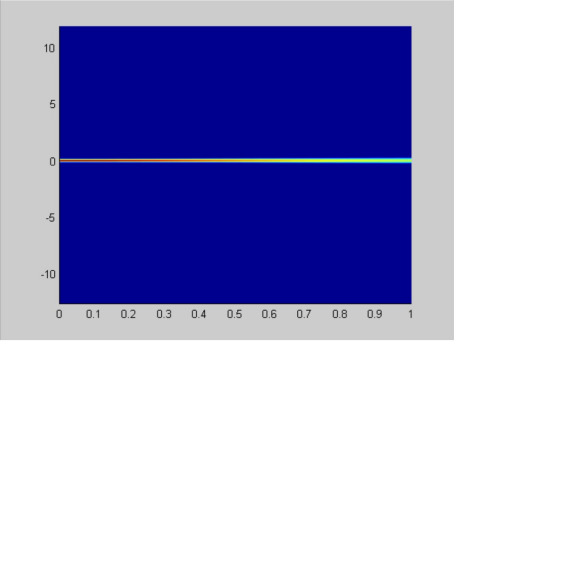 matlab pcolor怎么画多层的图,求助listDensityPlot，跟matlab的pcolor函数画出来的不一样...-CSDN博客