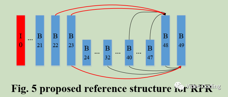ICIP2021：VVC RPR参考结构改进_icip论文-CSDN博客