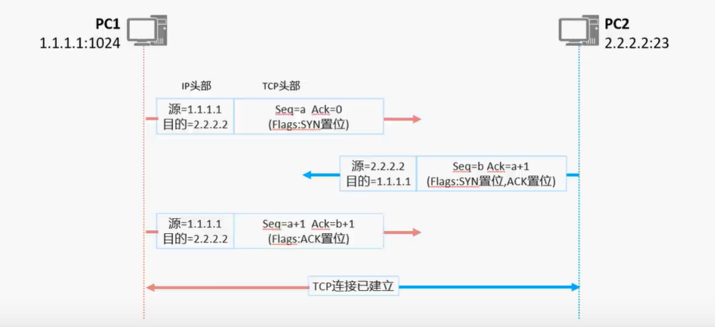 TCP的三次握手详解_tcp第一次握手的序列号-CSDN博客