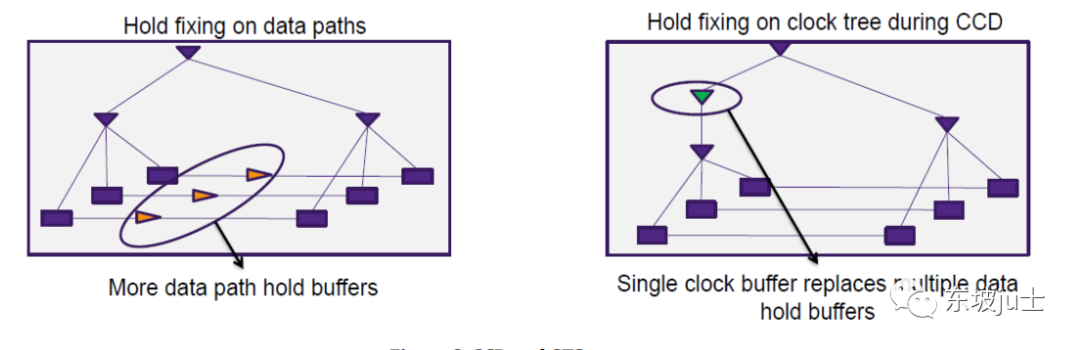 Multi-Source Clock Tree Synthesis (MSCTS)简介_clock mesh-CSDN博客