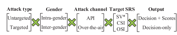 论文学习：Who-is-Real-Bob-Adversarial-Attacks-on-Speaker-Recognition-Systems_who is real bob ...