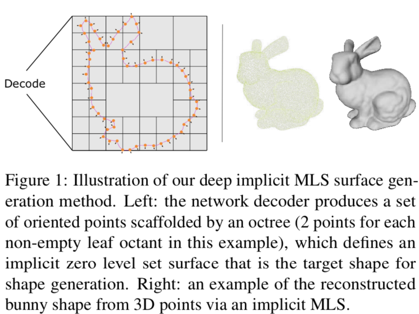 IMLS：用于3D重构的深层隐式移动最小二乘函数（CVPR2021）-CSDN博客