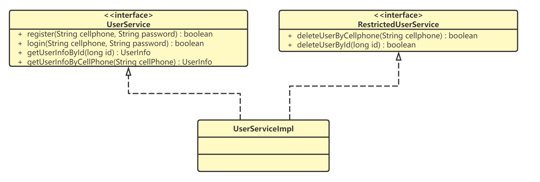 设计模式--六大设计原则 (SOLID)-CSDN博客