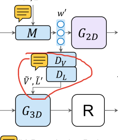 CVPR2021_Lifting 2D StyleGAN for 3D-Aware Face Generation-CSDN博客