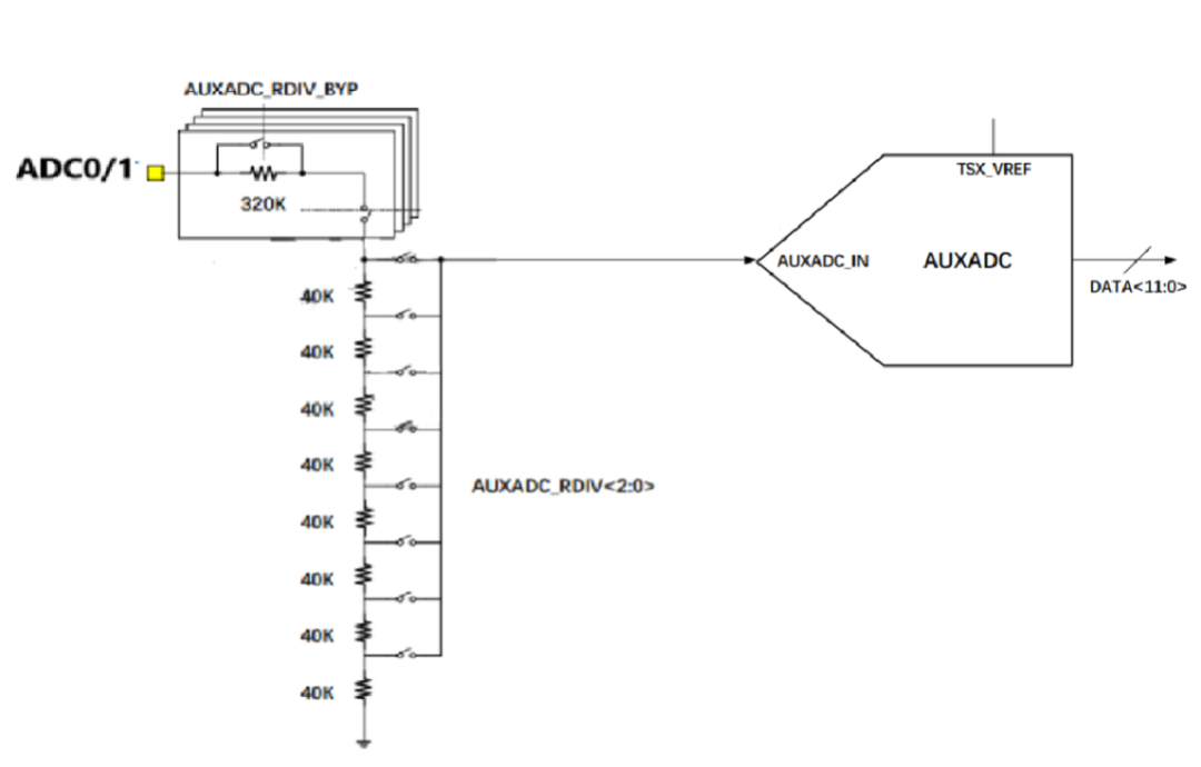 掌握 GPIO/ADC/LED/I2C/SPI/USB… 全攻略_gpio adc-CSDN博客