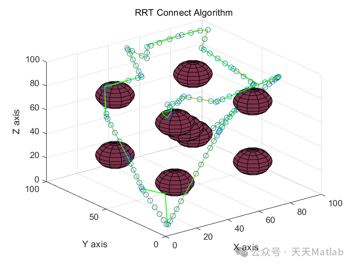 【无人机控制】基于快速探索随机树RRT的多无人机运动控制系统附matlab代码_rrt随机树算法是深度学习吗-CSDN博客
