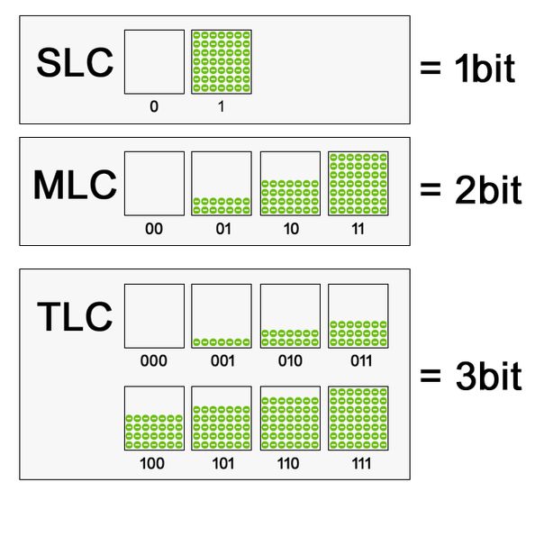 nand flash阈值电压分布_NAND 闪存概述_胡远东的博客-CSDN博客