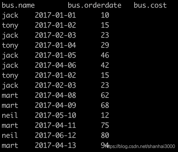 hive load data inpath 空目录_一文彻底了解Hive-CSDN博客
