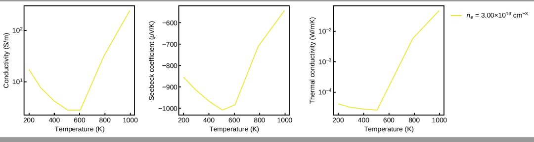 AMSET计算不同散射机制下载流子迁移率_lvhar=.true.-CSDN博客