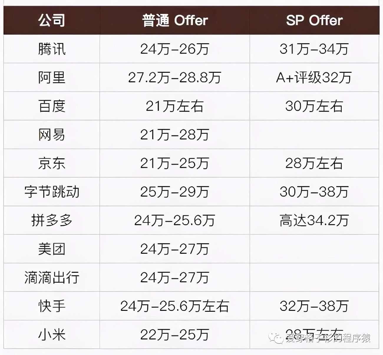 2023秋招最新整理,上半年各大厂面试真题精华写成的java面试攻略2023秋招java面试 Csdn博客