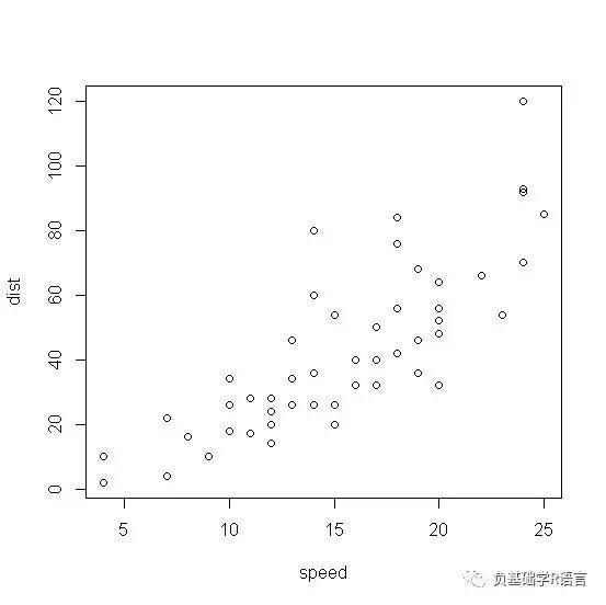 r语言par函数_R语言入门：基础绘图（六）------par函数（4）-CSDN博客