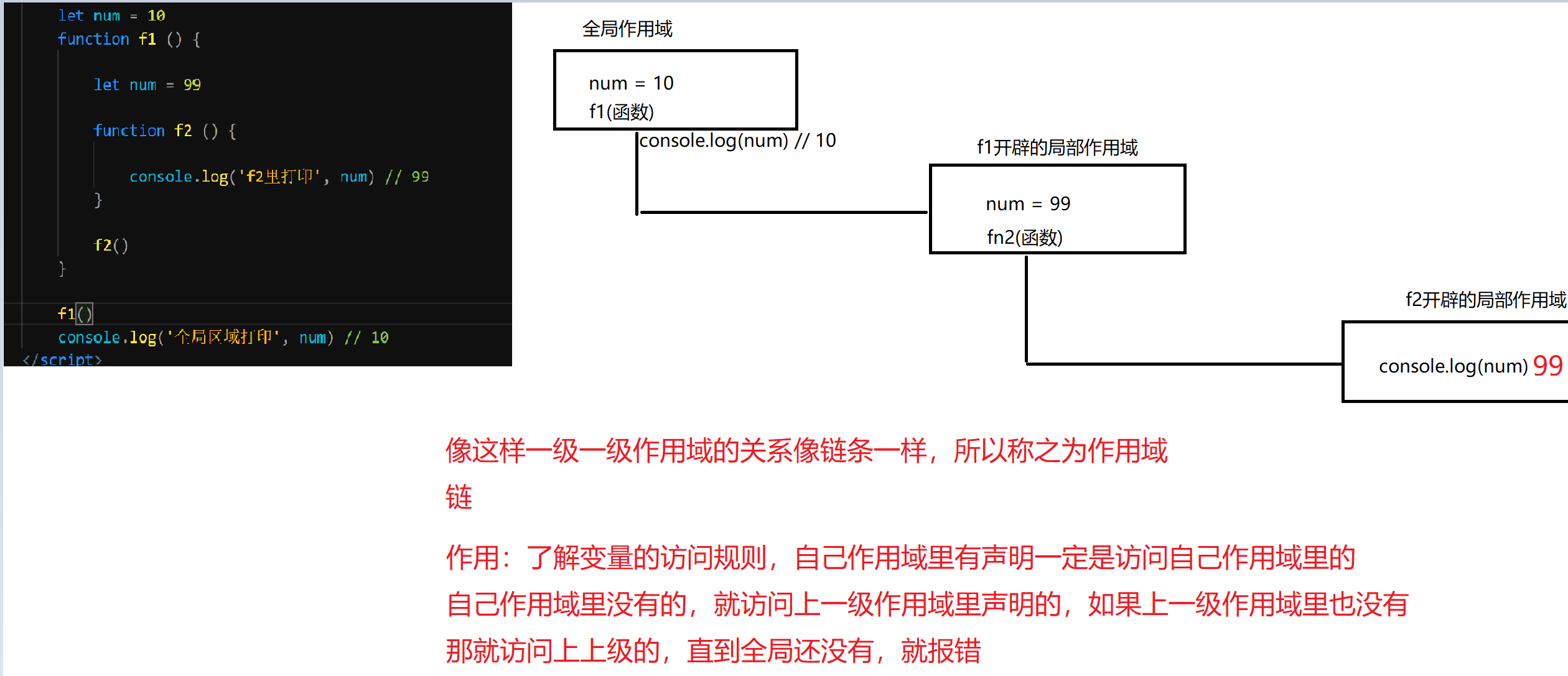 Const关键字、全局作用域、作用域链、预解析、变量与函数提升以及var与let、const的区别总结const作用域 Csdn博客 1592