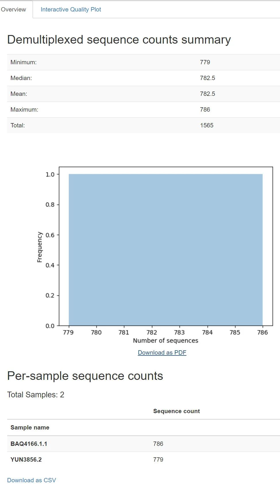 QIIME 2教程. 18序列双端合并read-joining(2023.5)-CSDN博客