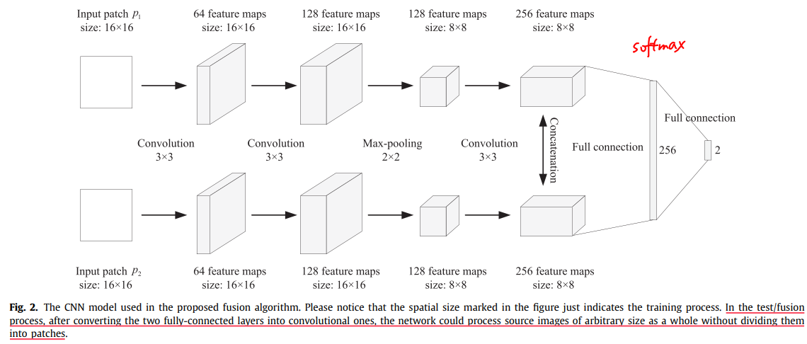 论文笔记：Multi-focus image fusion with a deep convolutional neural network ...