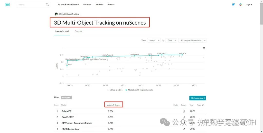 2024最新综述！自动驾驶中的多目标跟踪（MOT）-CSDN博客
