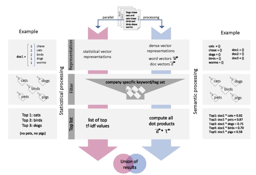 强烈推荐十大NLP主流经典项目：预训练BERT、知识图谱、智能问答、机器翻译、文本自动生成等...-CSDN博客
