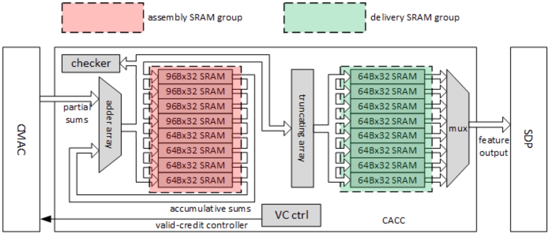 NVDLA阅读笔记-CSDN博客