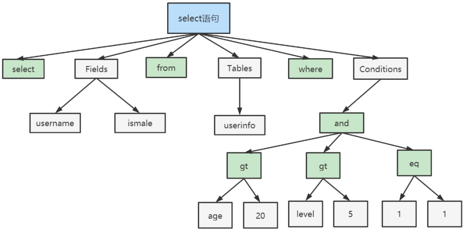Bilibili宋红康老师MySQL高级篇笔记-架构篇（有完整的md格式笔记，迟点整理好会挂链接）_宋红康mysql高级篇课件下载_戚广术的博客-CSDN博客