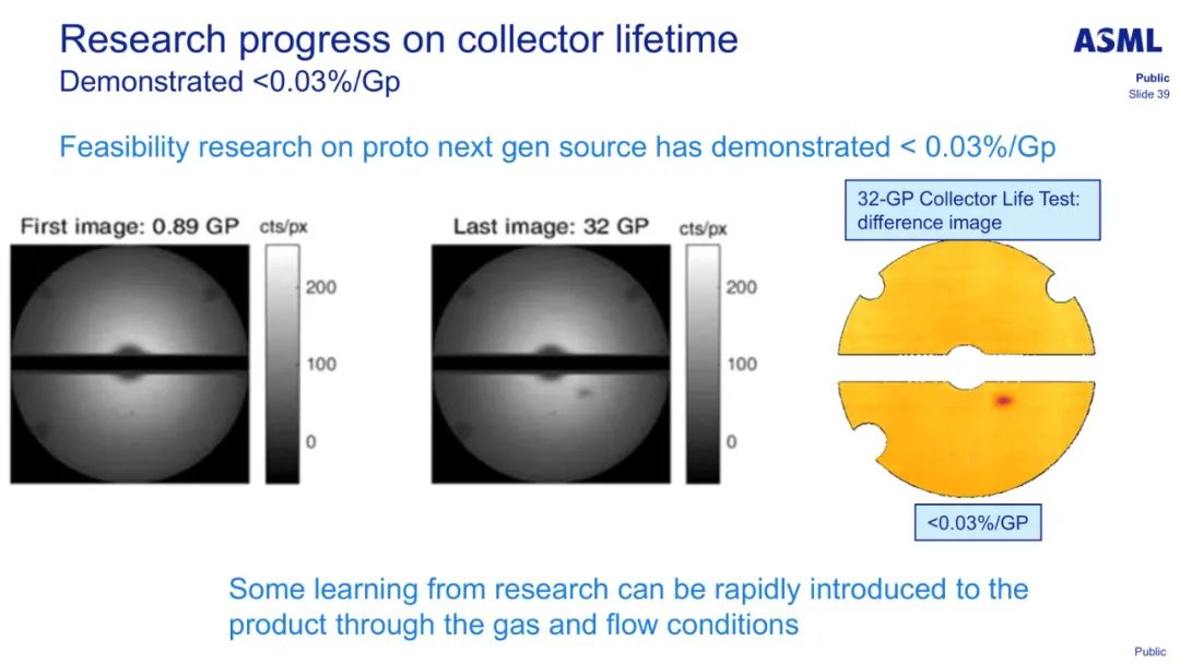 【ASML】EUV光刻技术PPT-CSDN博客