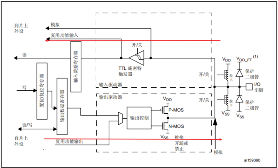 秀!靠这篇我竟然成功入门stm32!实战gpio输出控制pb0,点亮led灯!(文章结尾附带 Stm32cubemax使用方法!)stm32