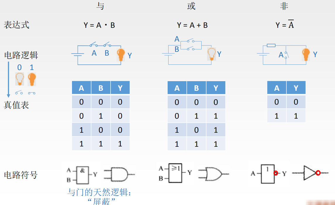 计算机组成原理 算术逻辑单元alu算术逻辑运算单元几入出囗 Csdn博客