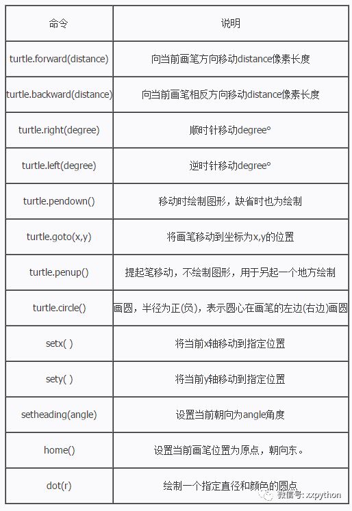 Python画布大小python绘图库turtle详细分析weixin39642998的博客 Csdn博客