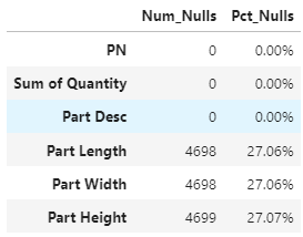 Pandas数据清理，看这一篇就够了-CSDN博客