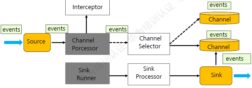 Flume一文深入浅出-CSDN博客