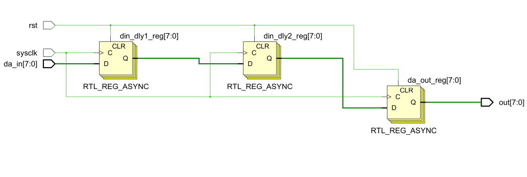 Fpga复位信号设计讨论fpga Sync信号 Csdn博客