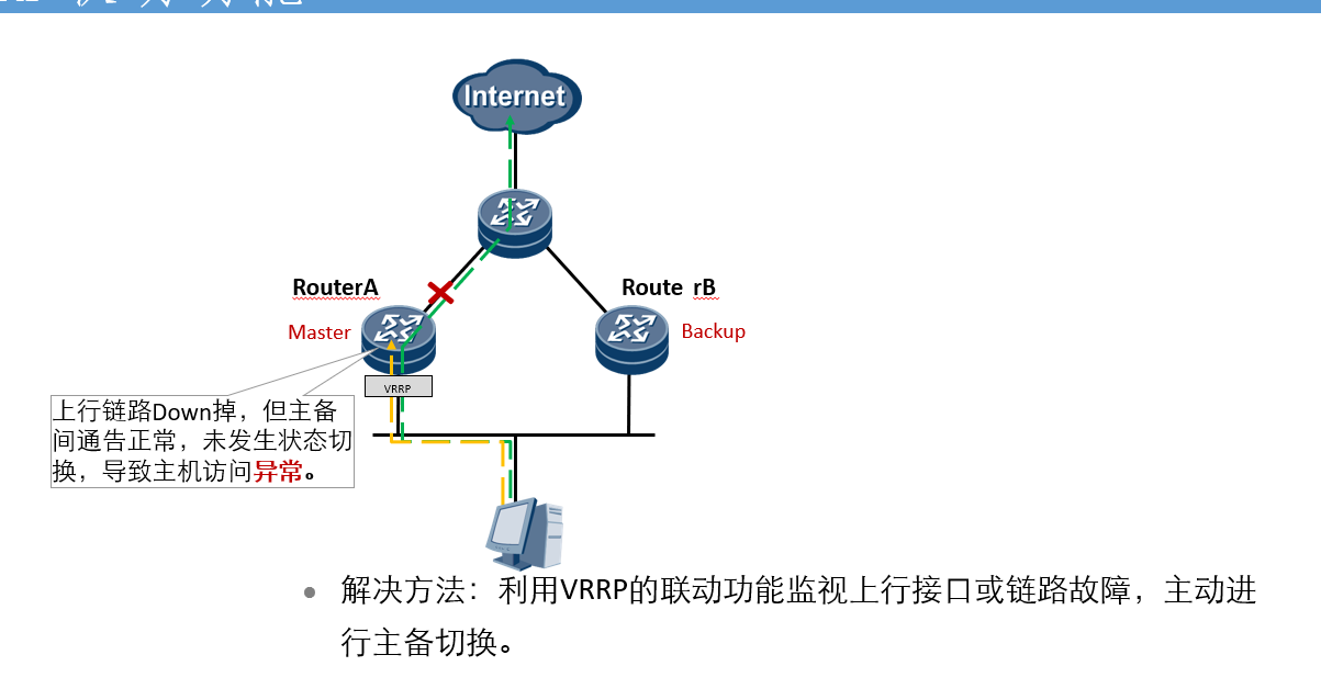 VRRP（虚拟路由器冗余协议）_vrrp选举规则-CSDN博客