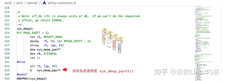 Linux mmap()系统调用_mmap mlock-CSDN博客