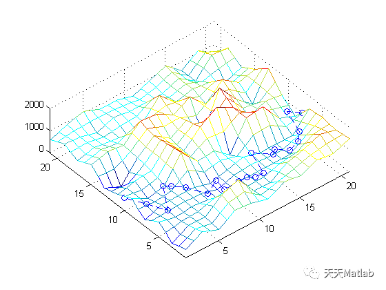 基于蚁群算法的三维路径规划算法以及蚁群算法的优化计算——tsp优化附matlab代码三维tsp算法 Csdn博客