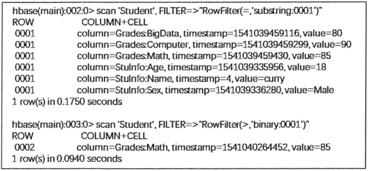 Hbase-commonly used show_filters type set and shell operation method ...