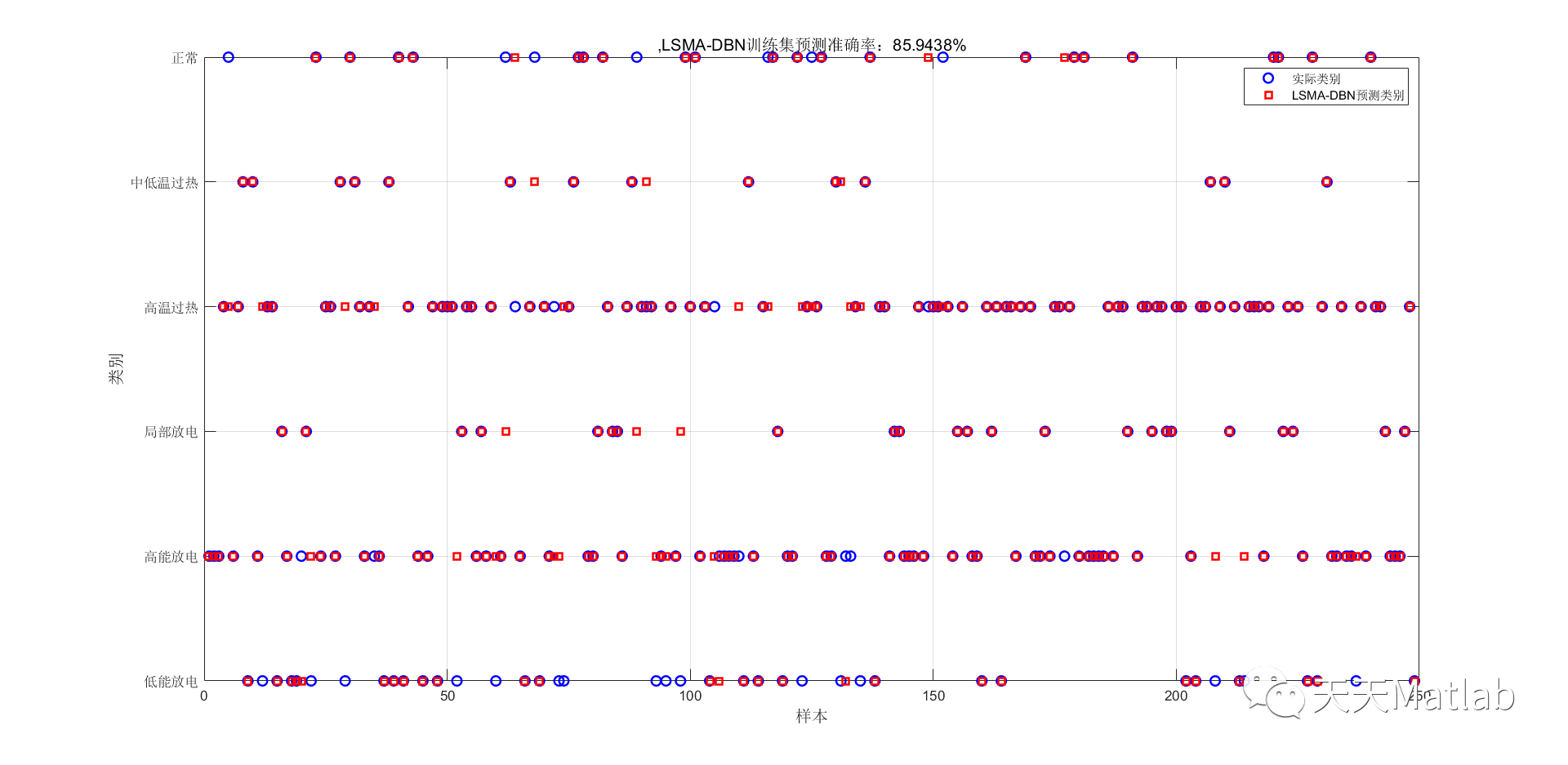 【DBN分类】基于黏菌算法优化深度置信网络SMA-DBN实现轴承故障分类matlab代码-CSDN博客