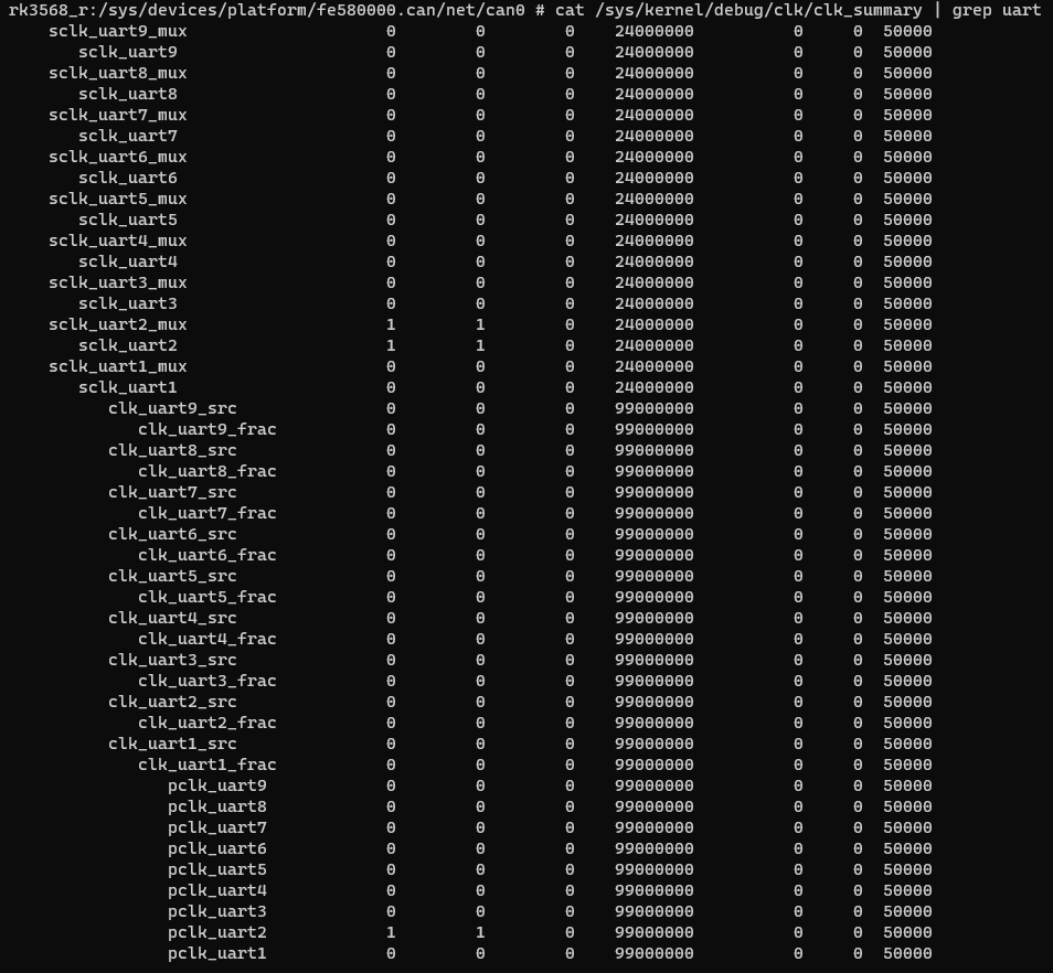 Rockchip系列之浅度分析UART接口系列(1)_uart 16550a-CSDN博客