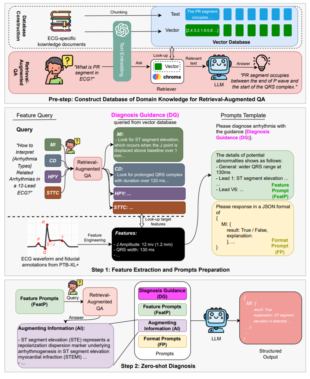 论文速读 · 第14期 | 大模型与医学人工智能_use of gpt-4 to diagnose complex clinical cases-CSDN博客