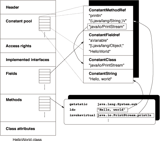 bcel java_BCEL-CSDN博客