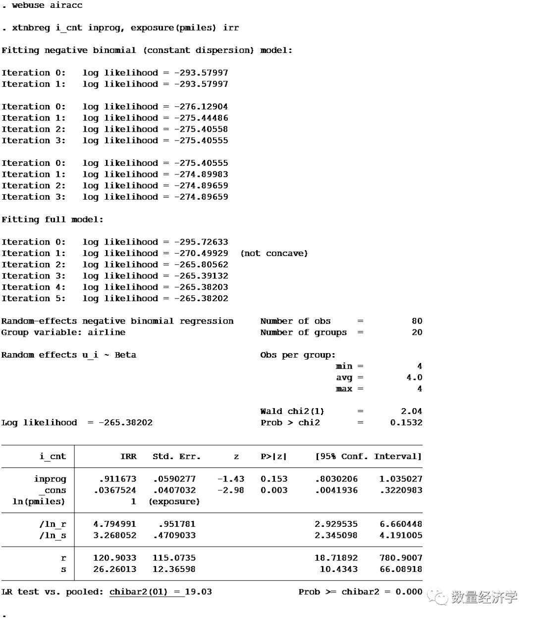 Stata面板数据gmm回归stata面板数据学习手册白头如新倾盖如故的博客 Csdn博客