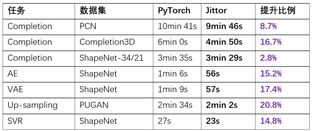 顶刊TPAMI 2022！清华刘玉身团队提出SPD：雪花反卷积网络-CSDN博客