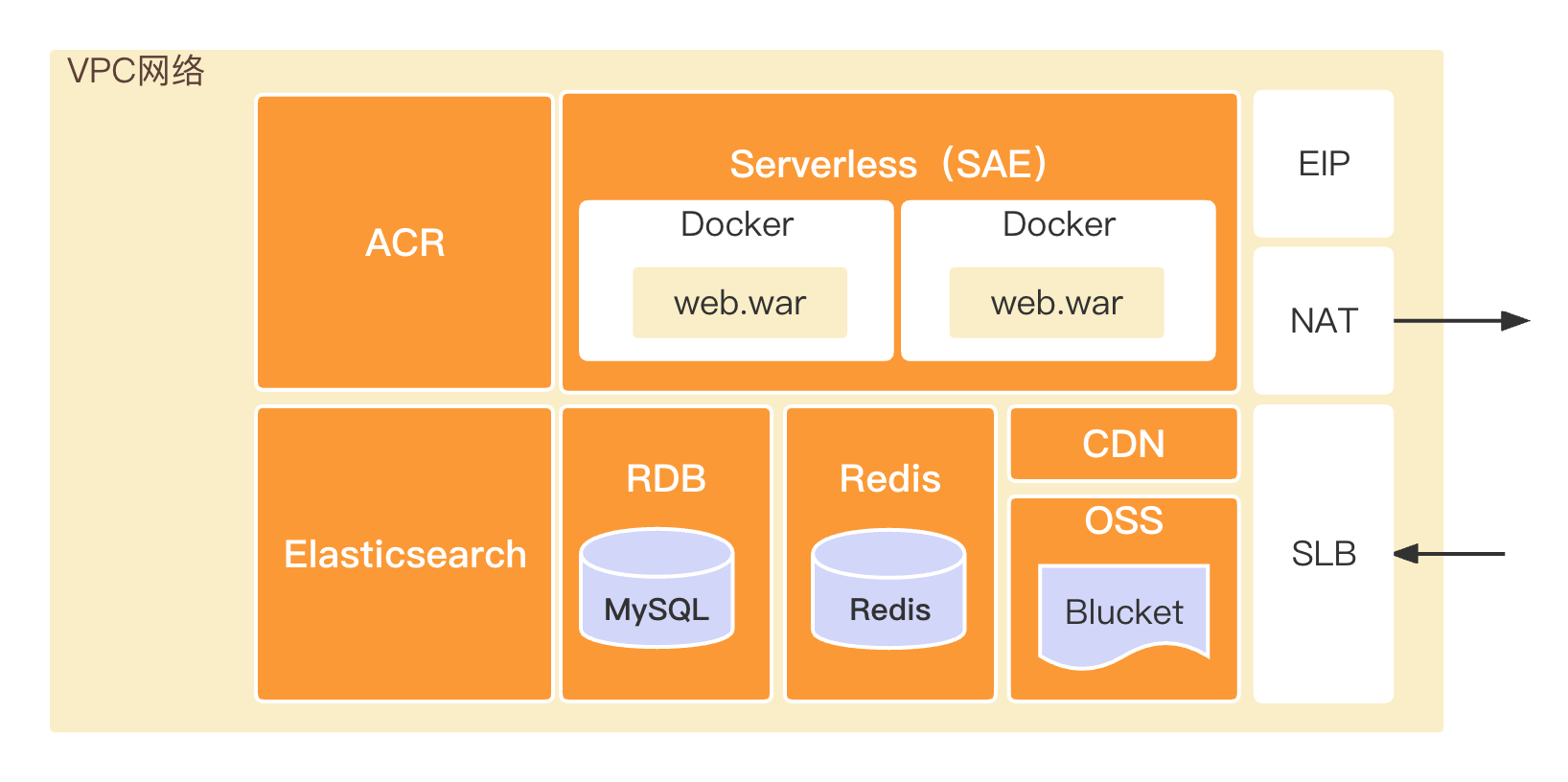 一个小网站的云原生实践_张松然 博客-CSDN博客