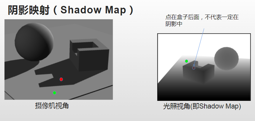 11.实时阴影_poisson shadow-CSDN博客