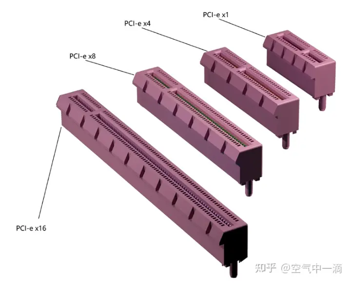 认识PCI-e插槽_pcie插槽介绍-CSDN博客