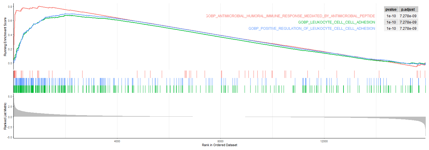 GSEA富集分析可视化_gseaplot2-CSDN博客