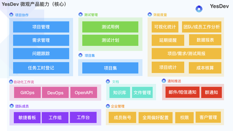 YesDev——简单好用、免费又智能的项目管理工具_yesdev项目管理软件-CSDN博客
