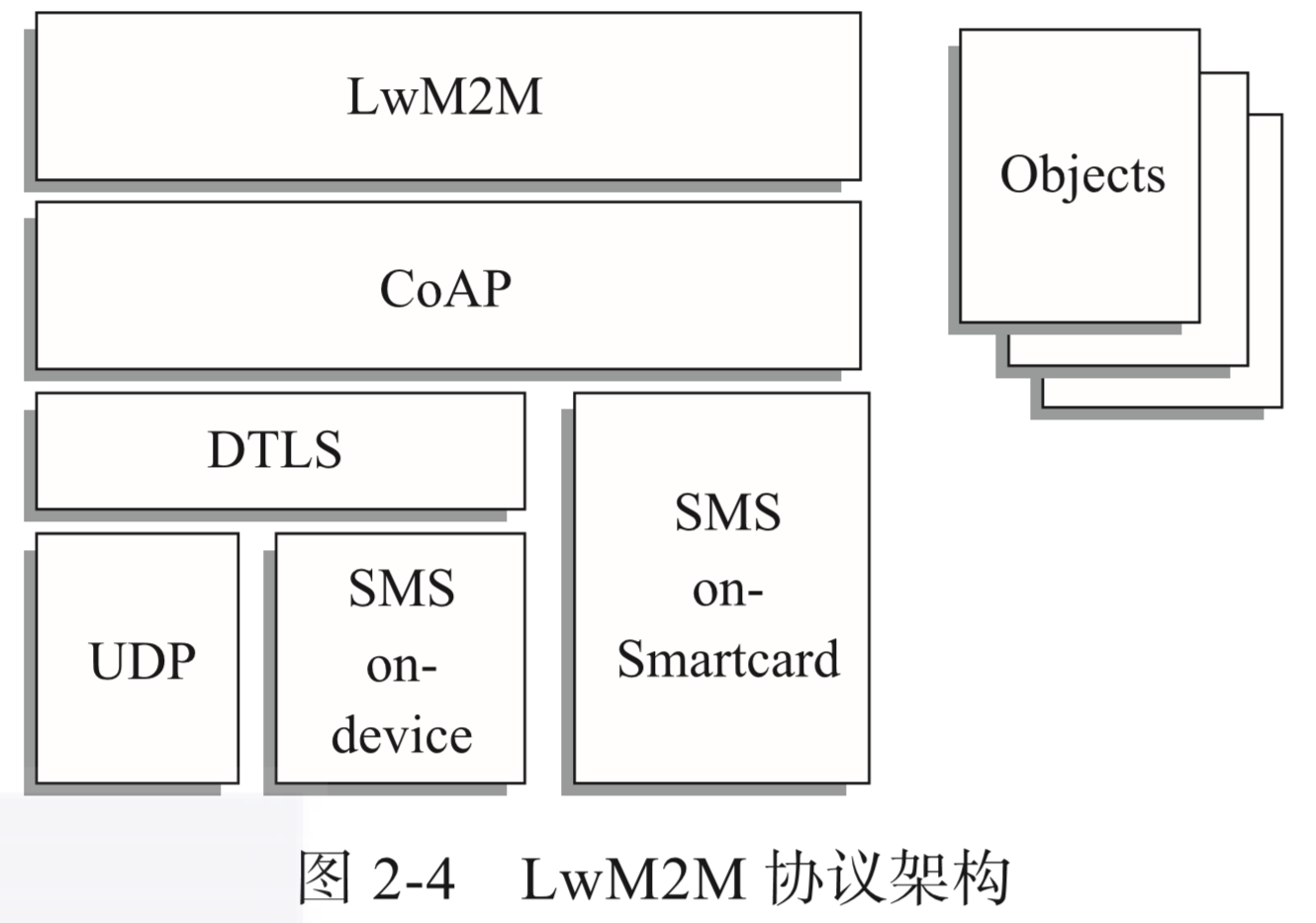 02、ThingsBoard-物联网常用协议介绍_thingsboard nb-iot-CSDN博客