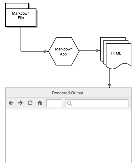 Markdown从入门到精通（+软件推荐）_如何在simplenote加图形-CSDN博客