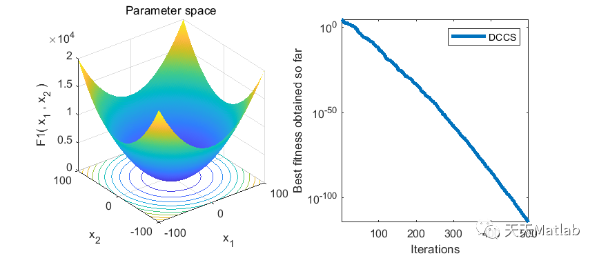 基于动态控制布谷鸟算法求解单目标优化问题（DDCS)附matlab代码_动态规划布谷鸟算法-CSDN博客