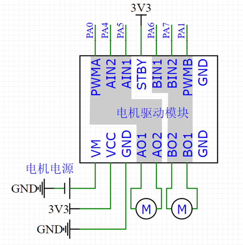 Stm32 关于输出比较产生pwm的应用 Pwm分辨率 Csdn博客