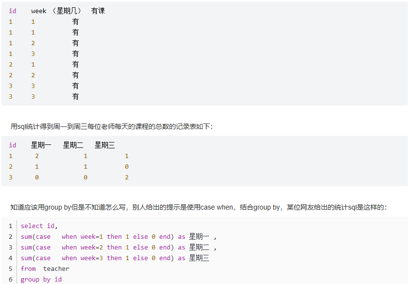 Group By sum abap Sum Group By pokcy CSDN 