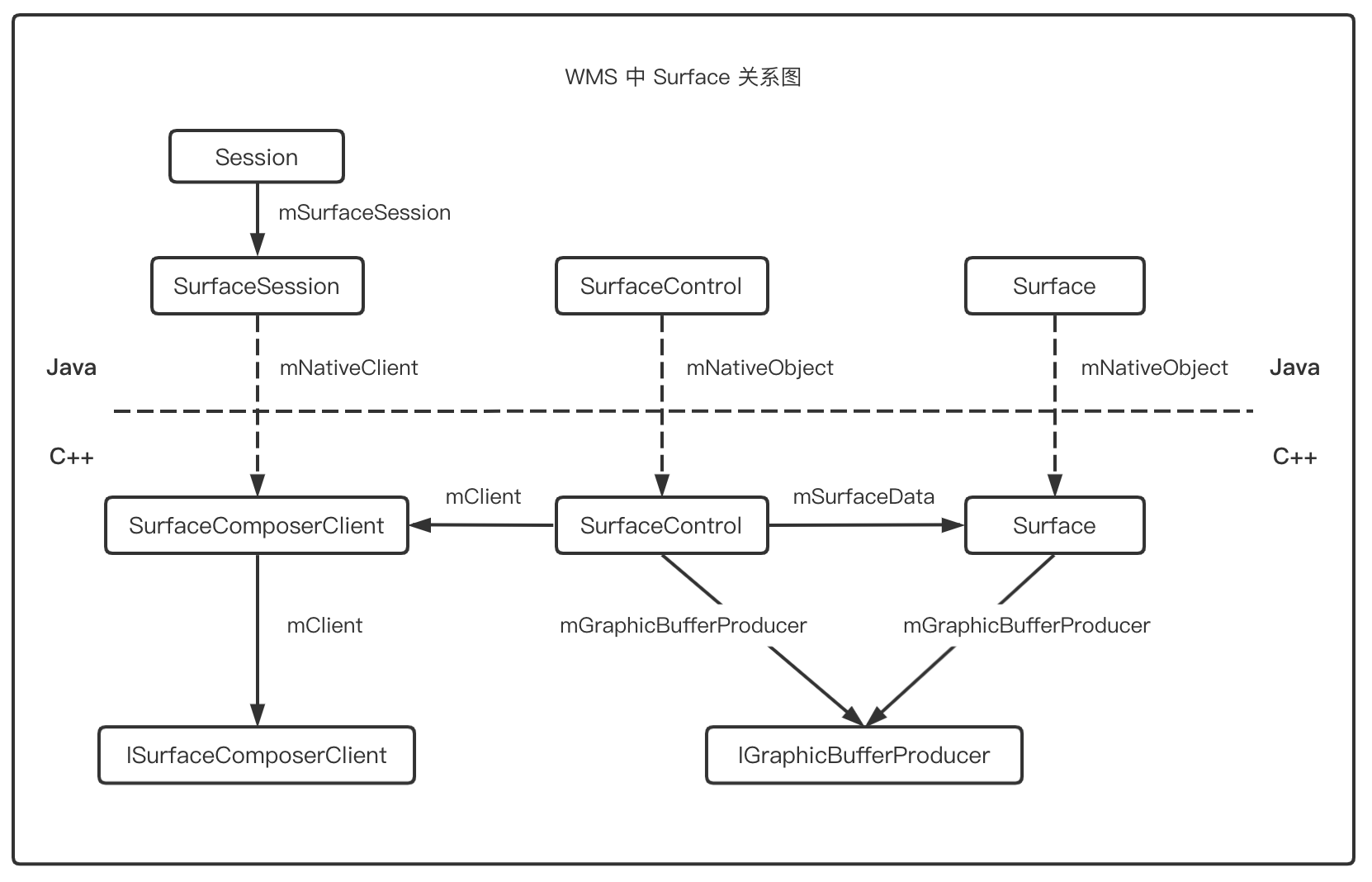 深入Android系统（十二）Android图形显示系统-1-显示原理与Surface_android12 bufferqueue的工作流程-CSDN博客